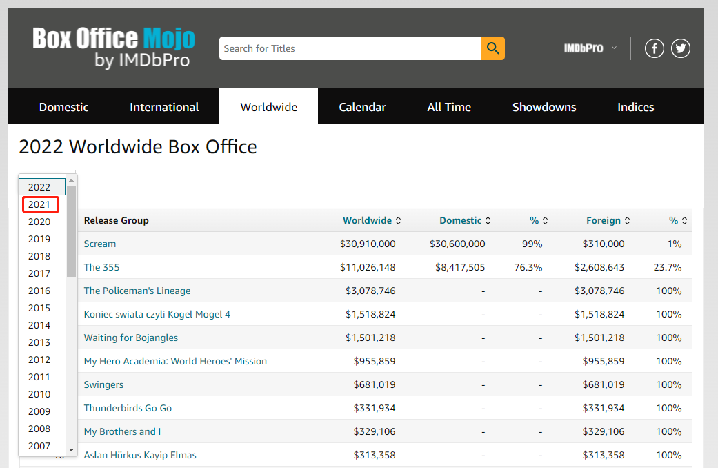 世界各国の映画の興行収入を調べる方法